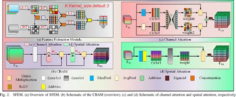 Figure 2 From Mutiscale Hybrid Attention Transformer For Remote Sensing Image Pansharpening