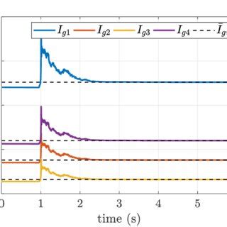 The Generated Current At Different Nodes Download Scientific Diagram