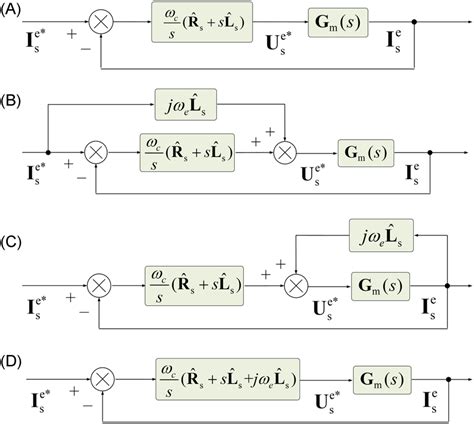 Decoupling Control Methods For Six‐phase Permanent Magnet Linear Download Scientific Diagram