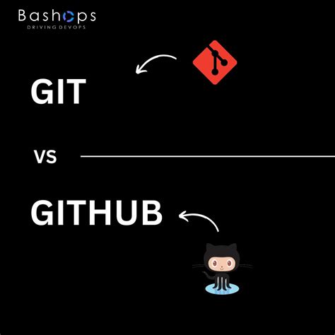 Bashops On Linkedin Github Git