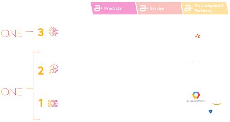 Amdocs Data Intelligence