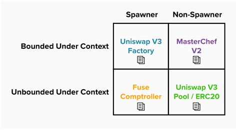 Parallel Indexing Of Blockchain Data With Substreams Messari Engineering