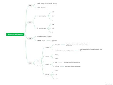 Java程序所在机器性能监控 Csdn博客