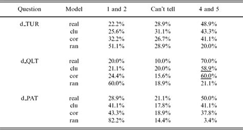 Assessing User Simulation For Dialog Systems Using Human Judges And