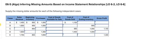 Solved E6 5 Algo Inferring Missing Amounts Based On Income Chegg Com