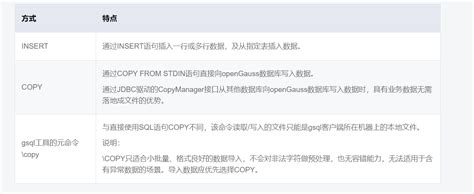 【opengauss数据库】 运维指南04 数据导入 opengauss导入 csdn博客