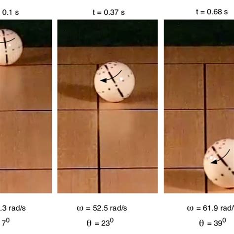 A Ball Of Radius R Rolls In The Y Direction Down An Inclined Plane Download Scientific Diagram