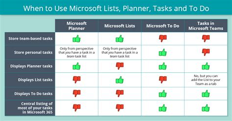 Microsoft Lists Vs Planner Which Is Better For You