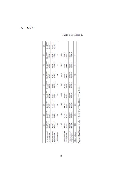 Sectioning Blank Page After Subsection In Appendix TeX LaTeX Stack Exchange