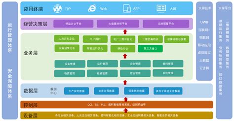 智慧电厂安全生产管控系统 开元坤佳 开元平方