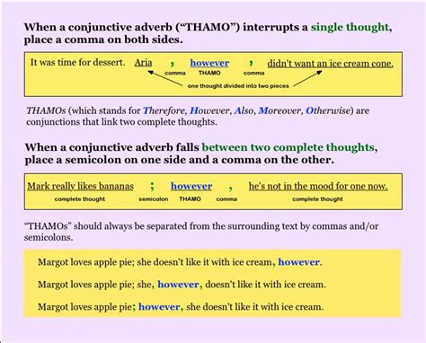 Conjunctions Conjunctive Adverb Lesson