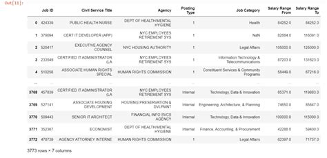 Update Value Of Row In Python Dataframe 4 Ways Codeforgeek