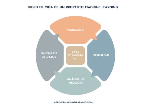 Aprende Machine Learning