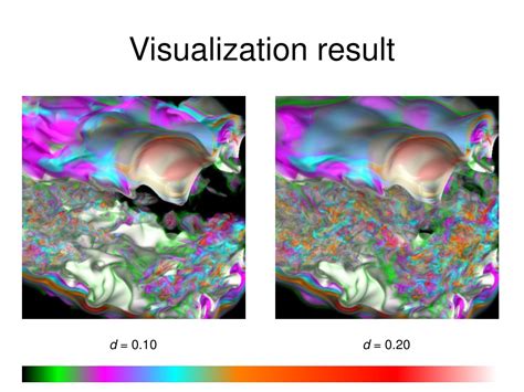 Ppt Knowledge Assisted Visualization Of Turbulent Combustion