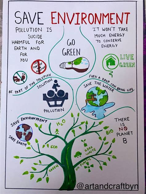 Save Environment Poster Saveenvironment Poster Drawing