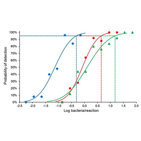 Brucella Dna Pcr Qualitative Test In Delhi Ncr India Gdic
