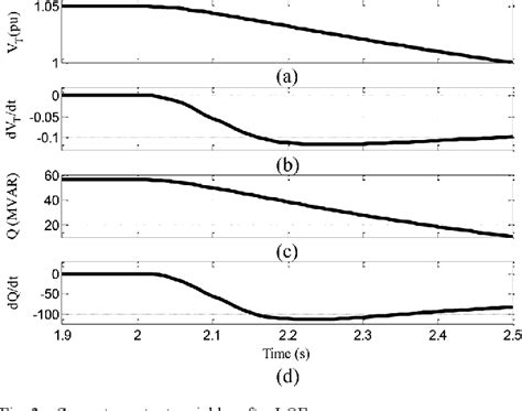 Figure 3 From A Novel Approach To Detect The Synchronous Generator Loss Of Excitation Semantic