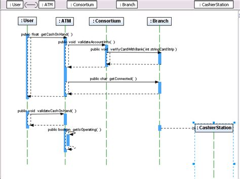 UML Creating Sequence Diagrams
