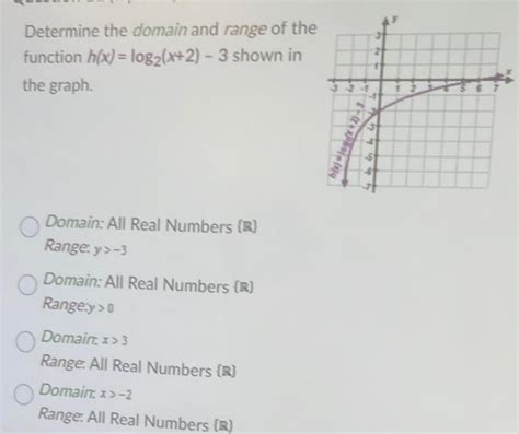Answered Determine The Domain And Range Of The Function H X Log X 2 3 Kunduz