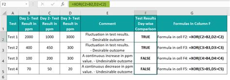 Xor Excel Function Formula Examples How To Use
