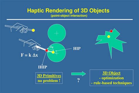 Ppt Introduction To Haptic Rendering Powerpoint Presentation Free
