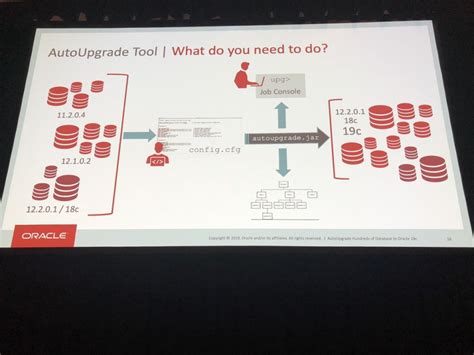 About Oracle Database Autoupgrade