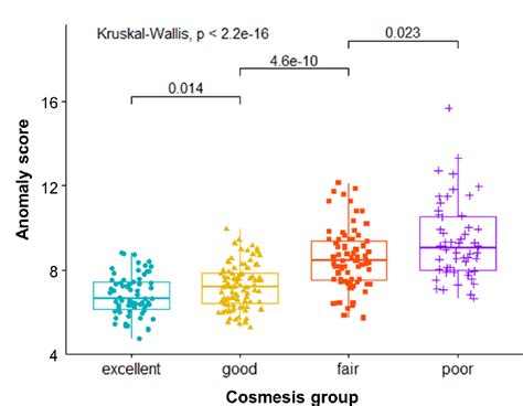 Figure 3 From Objective And Interpretable Breast Cosmesis Evaluation