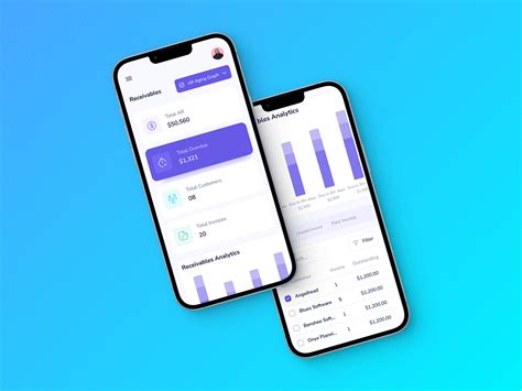 Saas Dashboard Auriva Behance