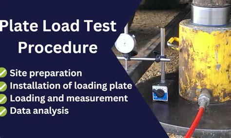 Plate Load Test Procedure Function And Testing