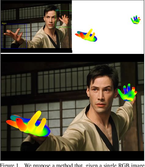 Figure 1 From Using A Single Rgb Frame For Real Time 3d Hand Pose
