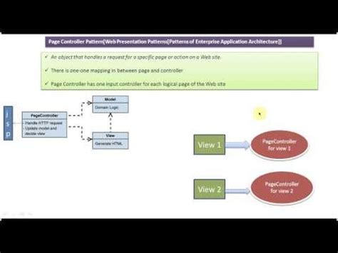 Unit Of Work Design Pattern Introduction Artofit