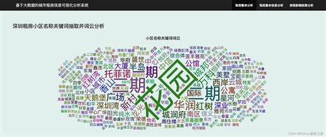 基于大数据的城市租房信息可视化分析系统租房可视化系统 Csdn博客