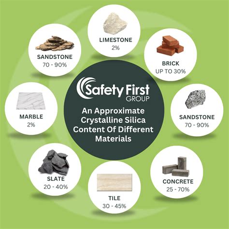 Protecting Lives From Silica Dust In The Uk