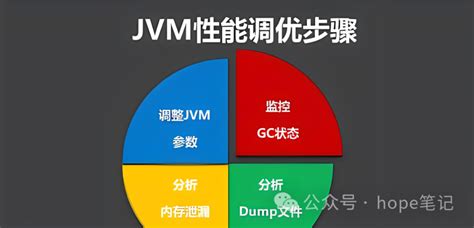 【jvm】性能调优 jvm 调优标准 csdn博客