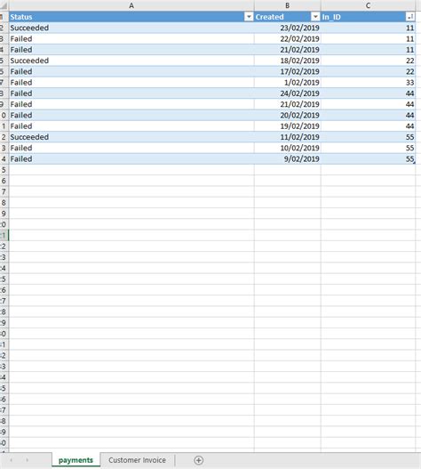 Solved Unique Count Of Record In One Table Only If It Doe