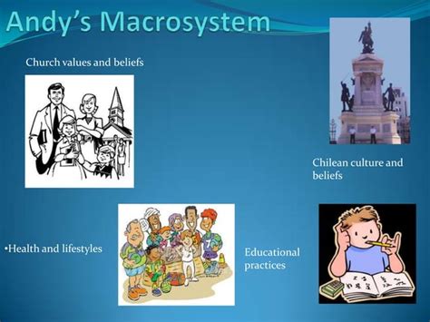 Bronfenbrenners Ecological Map Pptx