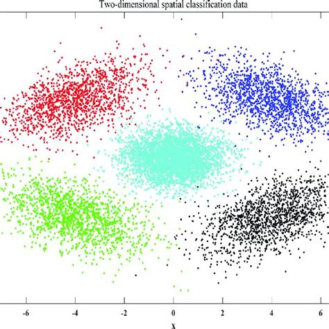 Two Dimensional Spatial Classification Data Download Scientific Diagram