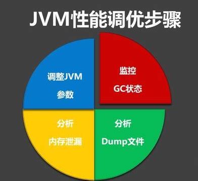 JVM系列篇JVM性能调优的 大步骤及关键调优参数详解 HelloWorld开发者社区