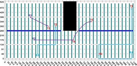 Allocation Using Assignment Problem Using Distances With All Robots Download Scientific Diagram