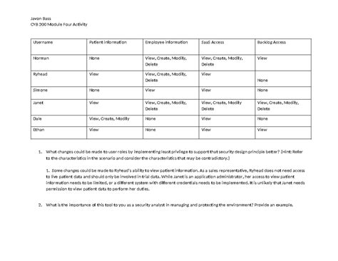 CYB Module Four Activity Javon Bass CYB Module Four Activity Username Patient
