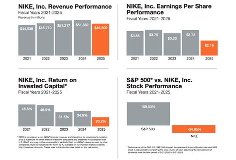 Nike Isnt Out Of The Woods Yet Nysenke Seeking Alpha