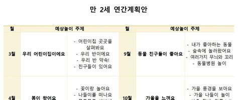 2023년 4월 1주43~ 만2세 주간월간연간보육계획안 놀이중심평가제 네이버 블로그