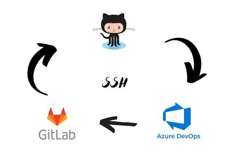 how to manage multiple ssh key pairs in 10 minutes by irham dzuhri medium