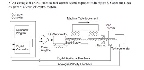 Draw The Schematic Diagram Of A Cnc Machine Tool Circuit Diagram