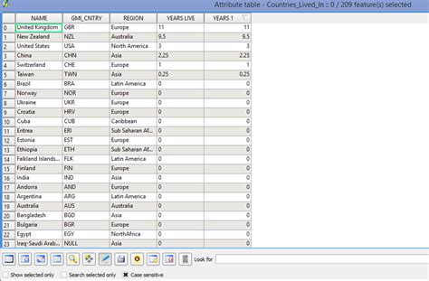 New Values Created With QGIS Field Calculator Become Null Upon Saving Geographic Information