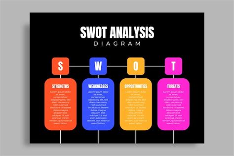 Swot Analysis Diagram Template Free Vector