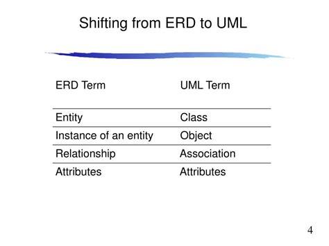 PPT Lecture 10 UML Vs ERD PowerPoint Presentation Free Download ID 3294709