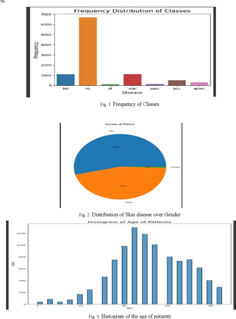 Figure 1 From Skin Disease Detection Using Convolutional Neural Network Semantic Scholar