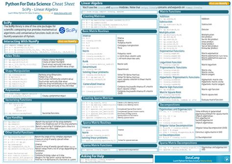 Scipy Linear Algebra Cheatsheet Pdf Matrix Mathematics