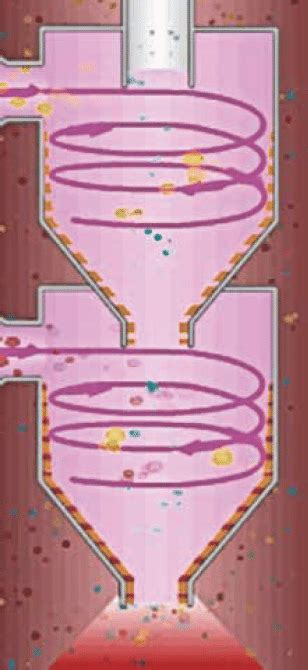 Principle Sketch Of Vortex Download Scientific Diagram